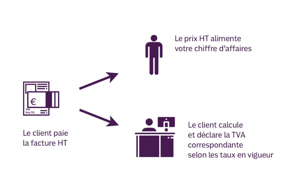 Autoliquidation de la tva, définition et application – INTIA
